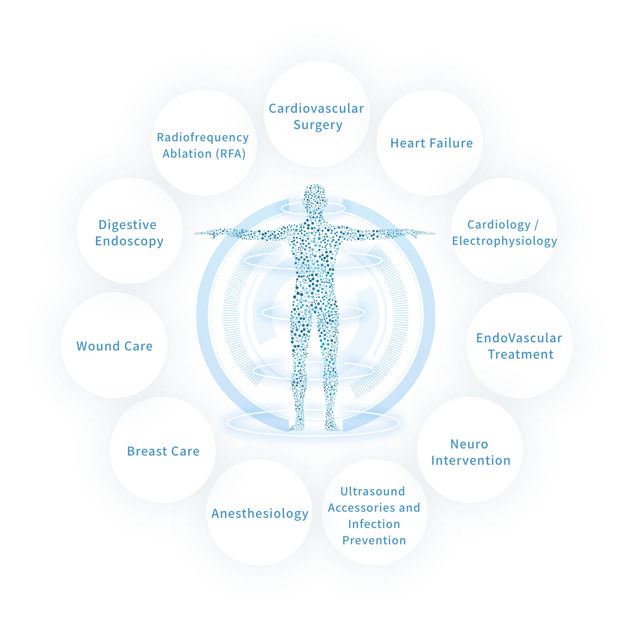 About CMI | Century Medical,Inc.